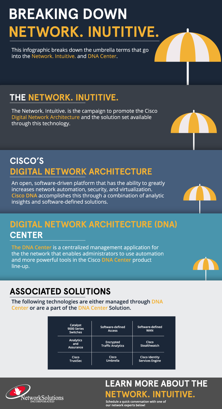 What is Cisco's Network. Intuitive. [Infographic]